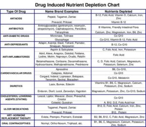 Nutrition & Supplements – Value Health Center